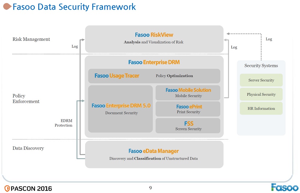 [PASCON 2016] 최신 데이터보안 동향 및 적용 사례 분석