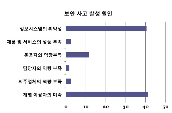 [PASCON 2016] 효과적인 IT외주관리 및 정보유출 방지 전략