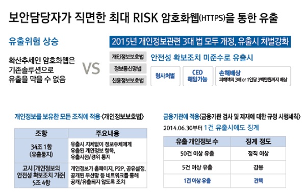 [PASCON 2016] 웹의 대세, HTTPS에서의 개인정보 유출…어떻게 방어할 것인가