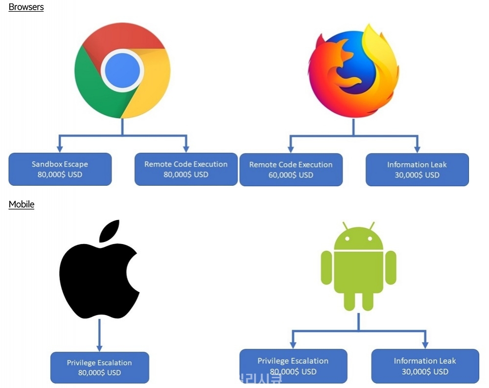 홍콩서 열리는 국제 해킹·보안 컨퍼런스 'beVX'...5억원 상금 취약점 콘테스트도 개최