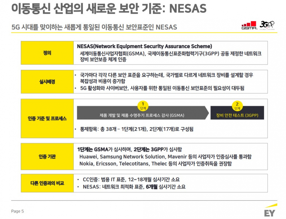 EY컨설팅 김상우 파트너 “NESAS 국내 표준화로 네트워크 공급망 리스크 최소화 시급”