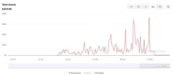 클로인트, ‘퀀트바인(Quantvine)’ 불법 다단계 폰지 사기 사건 분석
