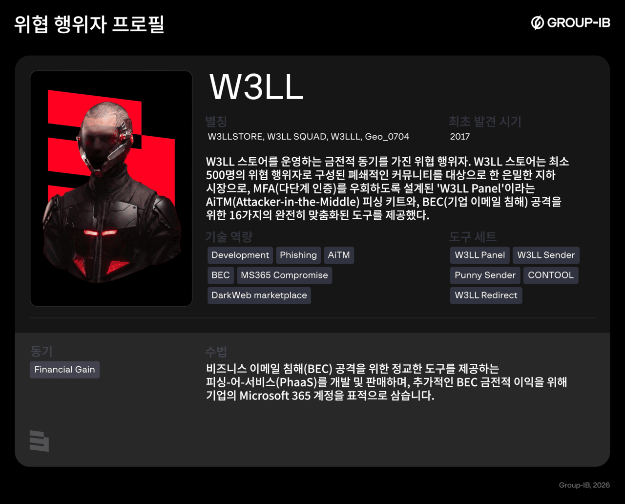 그룹아이비, 이메일 사기 조직 ‘W3LL’ 보고서 공개…“회사 메일 노린 정교한 피싱 생태계”